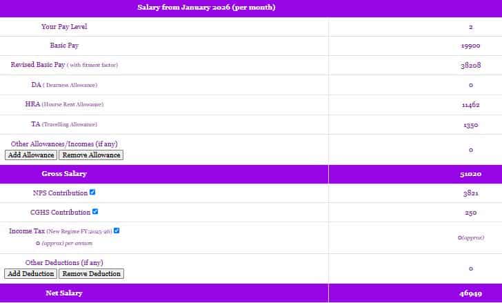 8th CPC Salary Calculator: लेवल-1, 2, 3, 4, 5, 6, 7 के ग्रेड-पे पर ...