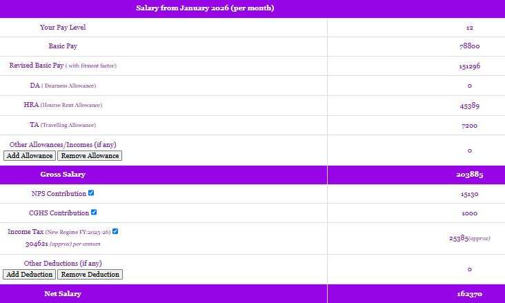 8th CPC Salary Calculator: लेवल-8, 9, 10, AGP_10, 11, 12 GP पर नए ...