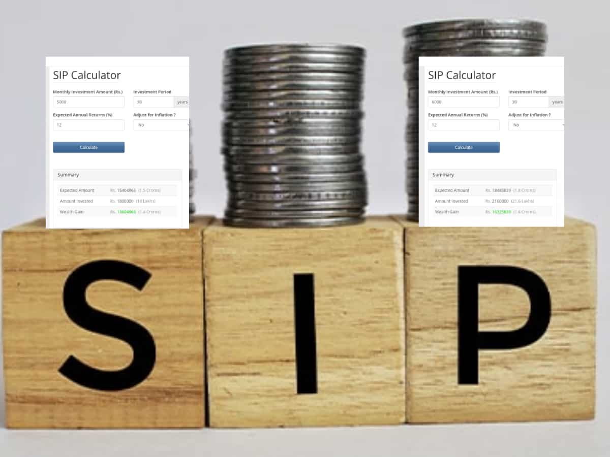 आधा भारत नहीं जानता SIP का ये धांसू कैलकुलेशन! ₹5000, ₹6000, ₹7000 से ...