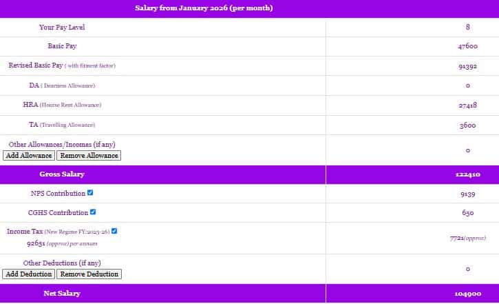 8th CPC Salary Calculator: ग्रेड-पे 4800, 5400, 6000, 6600, 7000, 7600 ...