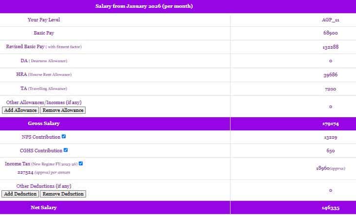 8th CPC Salary Calculator: ग्रेड-पे 4800, 5400, 6000, 6600, 7000, 7600 ...