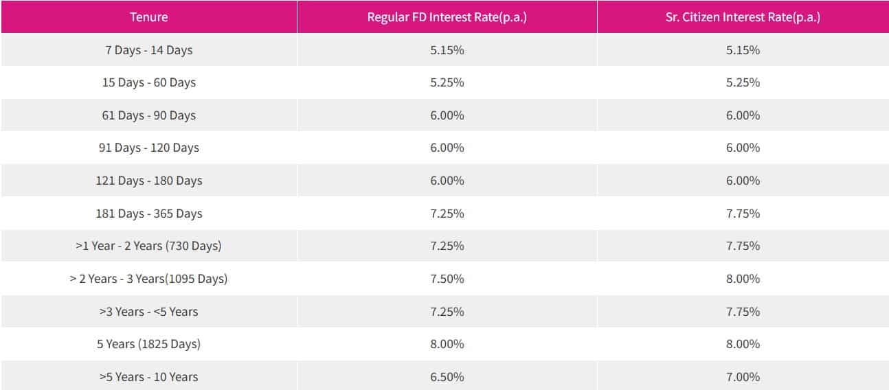 Small Finance Banks FD Rates: 10 छोटे बैंक दे रहे बड़ा रिटर्न, मिल रहा ...