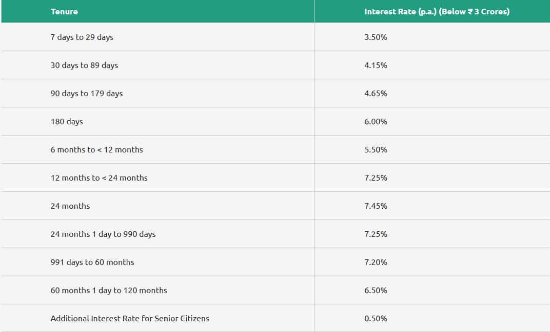 Small Finance Banks FD Rates: 10 छोटे बैंक दे रहे बड़ा रिटर्न, मिल रहा ...