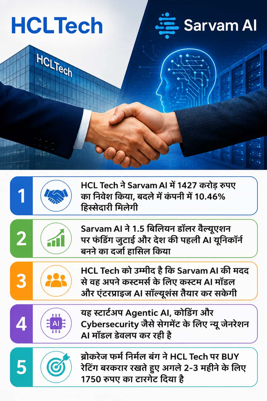 HCL Tech ने भारत के AI भविष्य पर लगाया बड़ा दांव, शेयर में जोरदार एक्शन ...