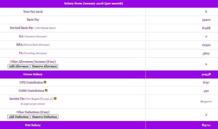 8th CPC Salary Calculator: लेवल-6 (GP-4200), बेसिक-पे, फिटमेंट फैक्टर ...