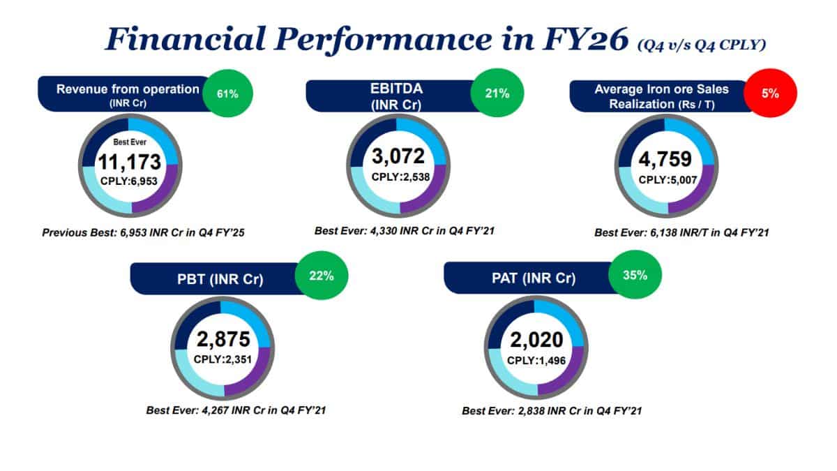 Navratna PSU Stock पर Sell की सलाह, मुनाफा 35% बढ़ा, फिर भी ब्रोकरेज ने ...