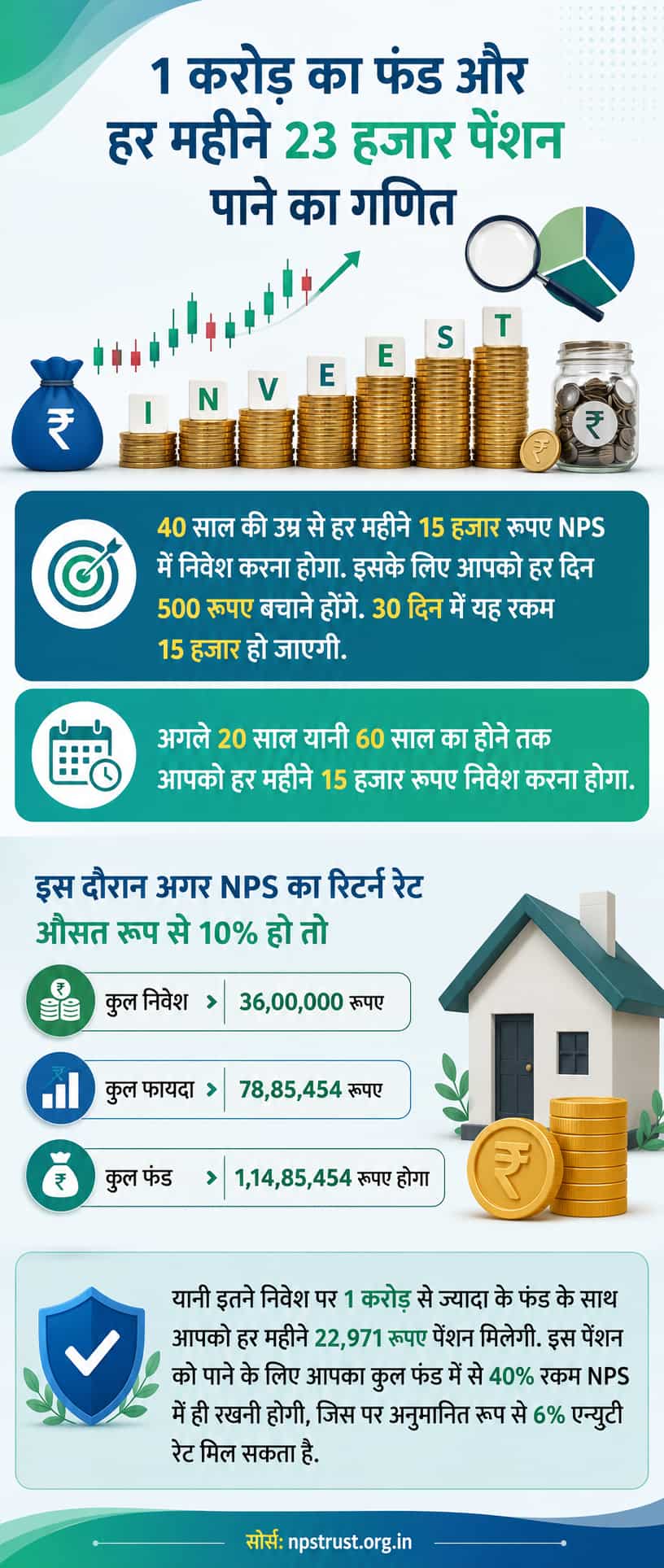 NPS Trust Rules Changed: PFRDA ने जारी किए नए संशोधन नियम, NPS ...