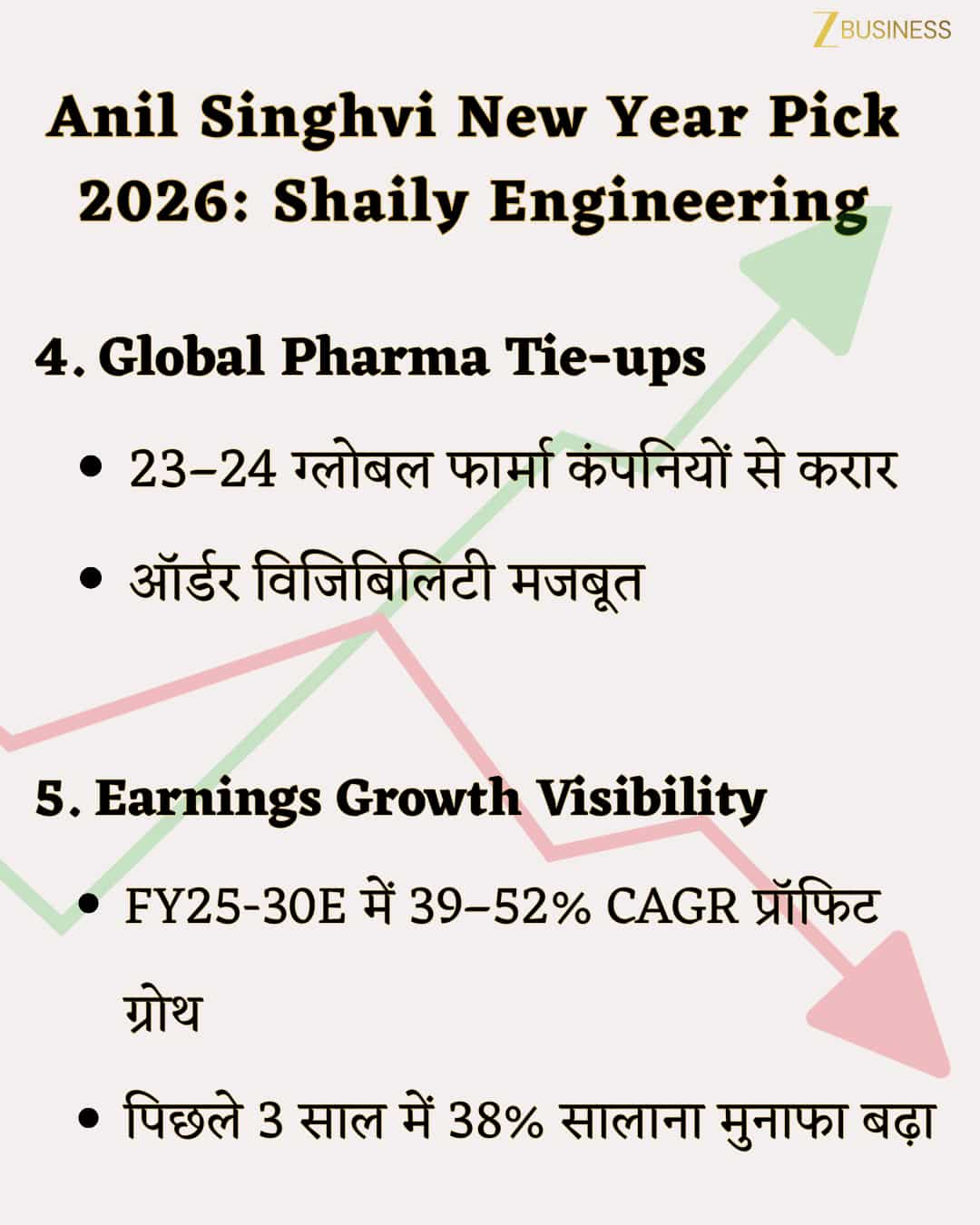 अनिल सिंघवी का NEW YEAR PICK 2026: 70% रिटर्न का दांव, इस स्मॉलकैप ...