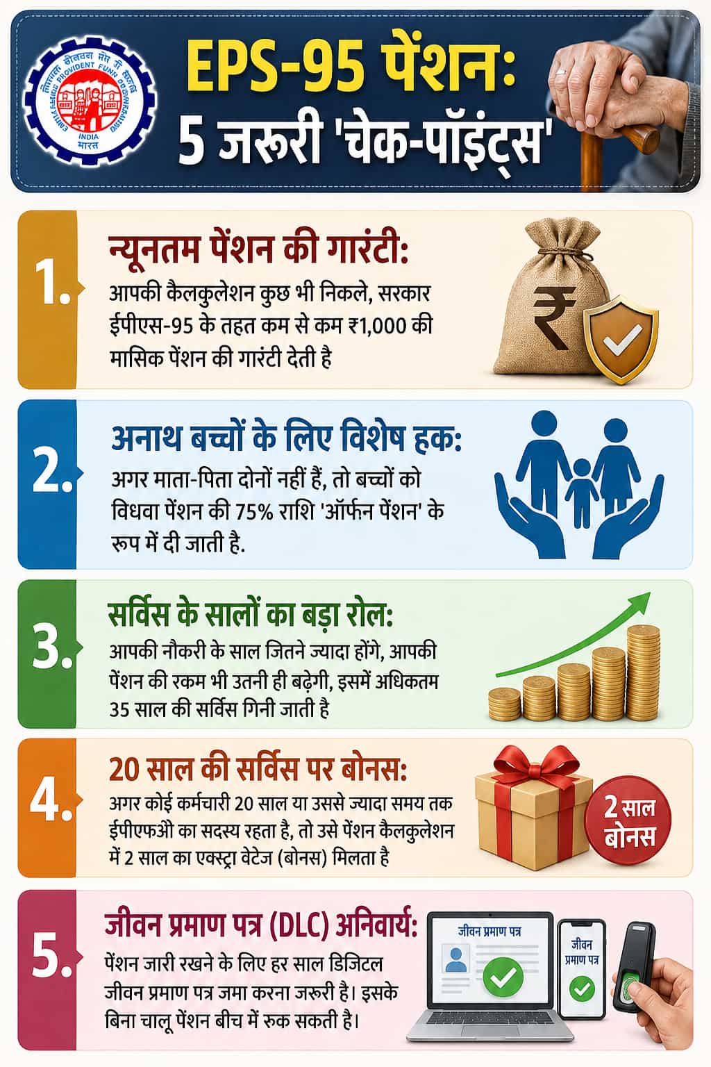 EPFO Pension Rule: क्यों पेंशनर की विधवा को नॉन-पेंशनर की विधवा के ...