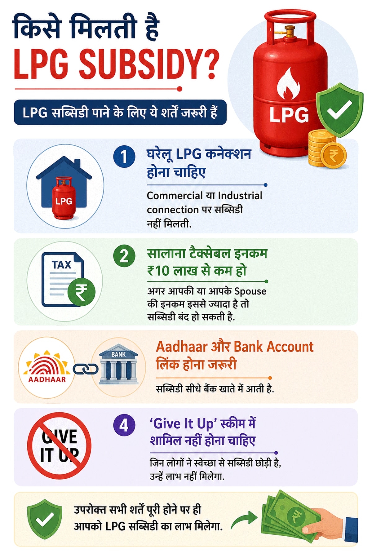 LPG Subsidy Rules Explained: आखिर किसे मिलती है एलपीजी सब्सिडी? कब वापस ...