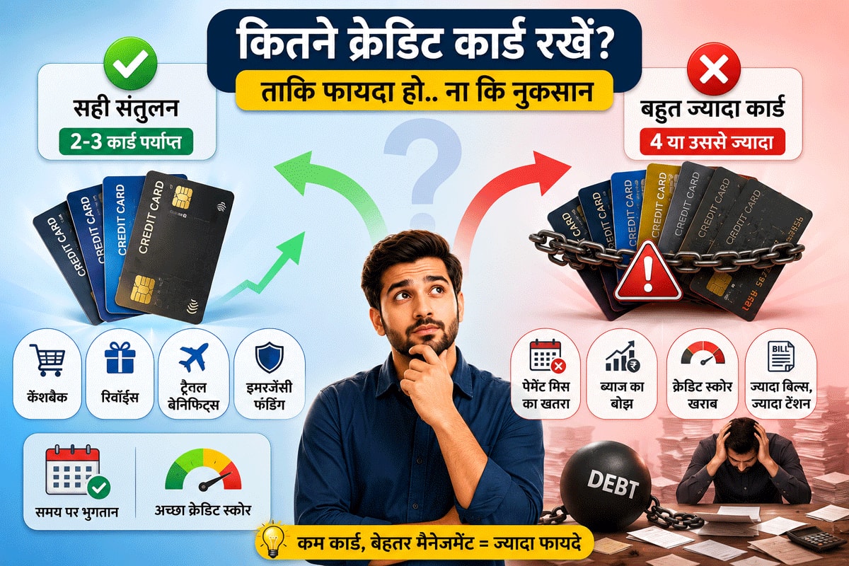 1, 2, 3, 4 या 5.. कितने Credit Card रखना बन सकता है मुसीबत की जड़? नए ...
