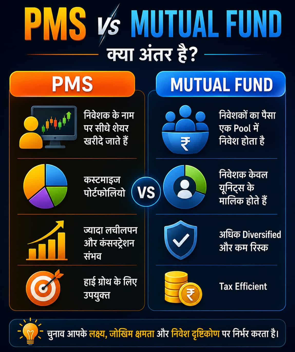 एक्सपर्ट से जानें कहां लगाएं पैसे.. Mutual Fund सही है या PMS? समझ लें ...