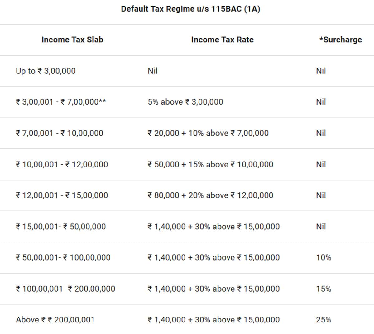 Budget 2026: पिछले साल Income Tax में हुए थे ये 10 बदलाव, ITR भरेंगे तो ...