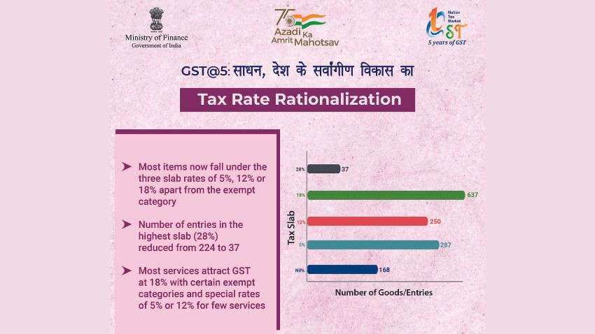 gst day | Zee Business Hindi
