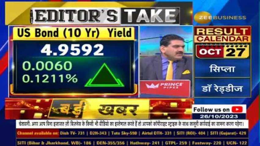 Global बाजार से कितने कमजोर संकेत? The Nasdaq just fell into a ... Global बाजार से कितने कमजोर संकेत? The Nasdaq just fell into a ...