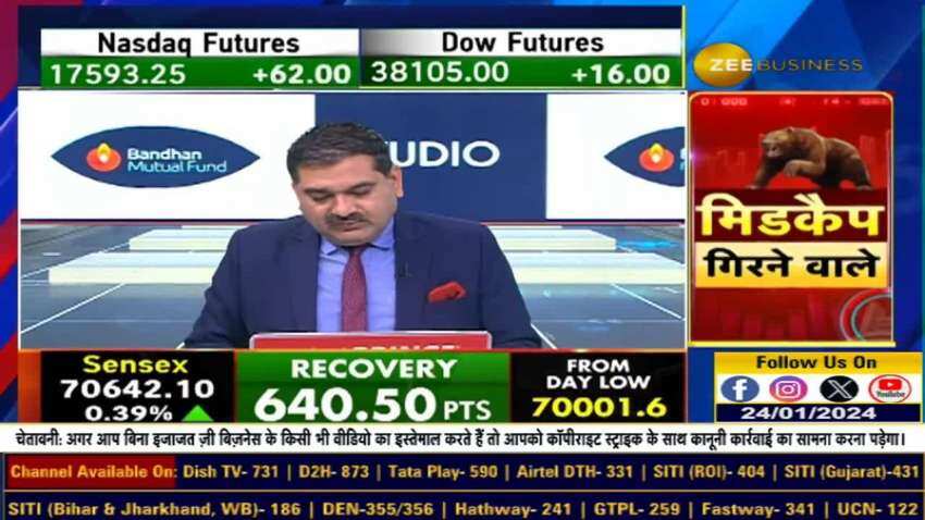 KEI Industries के CMD Anil Gupta ने Export और Infrastructure Sector के ...