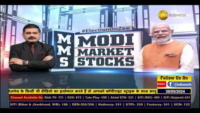 Modi Market & Stock: PM Modi फिर से आए तो कौनसे शेयर खरीदें? | Zee ...
