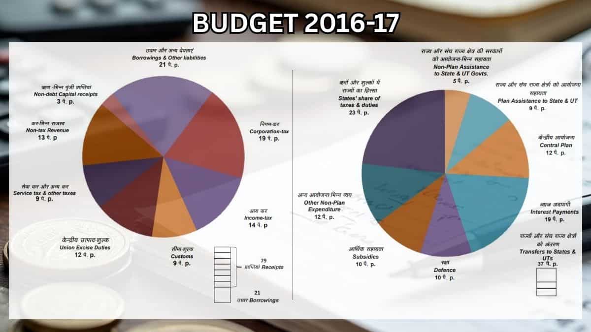 Budget Math Explained: Where every Re 1 comes from and where it goes
