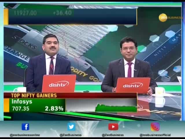 Final Trade: Know how market performed on 4th November 2019 | Zee Business