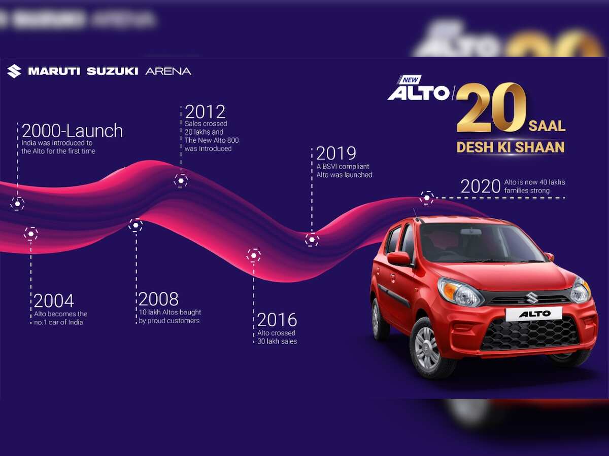 Maruti Suzuki Alto - small car makes big impact, hits 4 million sales ...