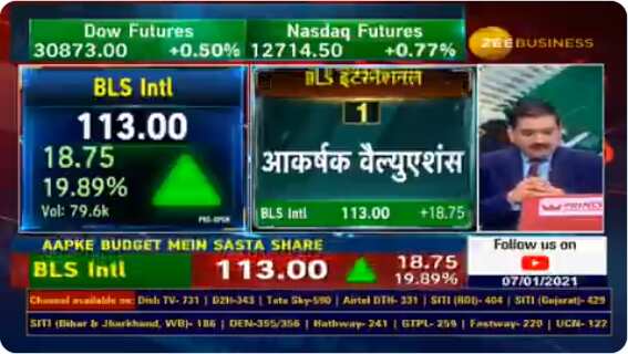 Budget 2021 Stocks with Anil Singhvi: BLS International is a top BUY ...