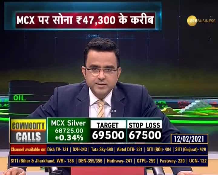 Commodities Live: Know how to trade in Commodity Market, Feb 12, 2021 ...