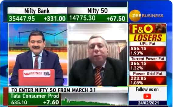 In chat with Anil Singhvi, Market Expert Ajay Bagga talks about ...