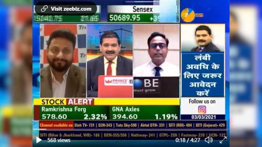 Mid-cap Picks with Anil Singhvi: Want big gains? 3 stocks to buy ...