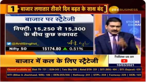 Stock Market Outlook Anil Singhvi Explains Strategy Gives Trends For