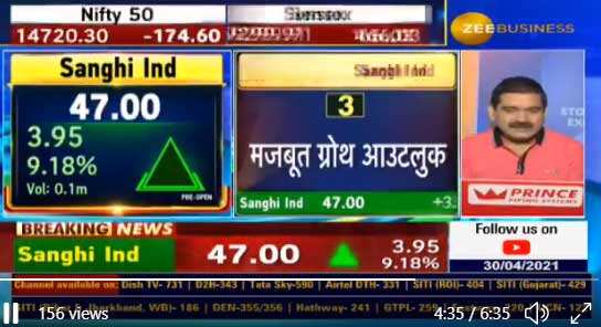 Anil Singhvi picks Sanghi Industries as ‘SIP STOCK’ for Investors today ...