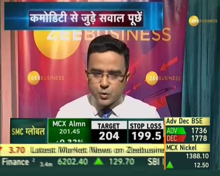 Commodity Superfast: Top 5 commodity market news of the day, July 06 ...