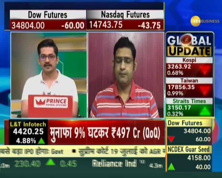 Traders Diary: Know which stocks you should pick today; July 16, 2021 ...