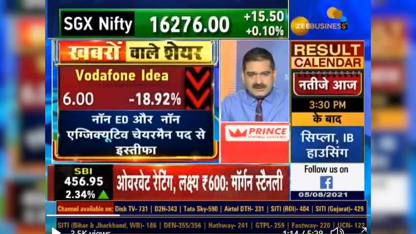 Vodafone Idea Stock ANALYSIS with Anil Singhvi: Should INVESTORS stay ...