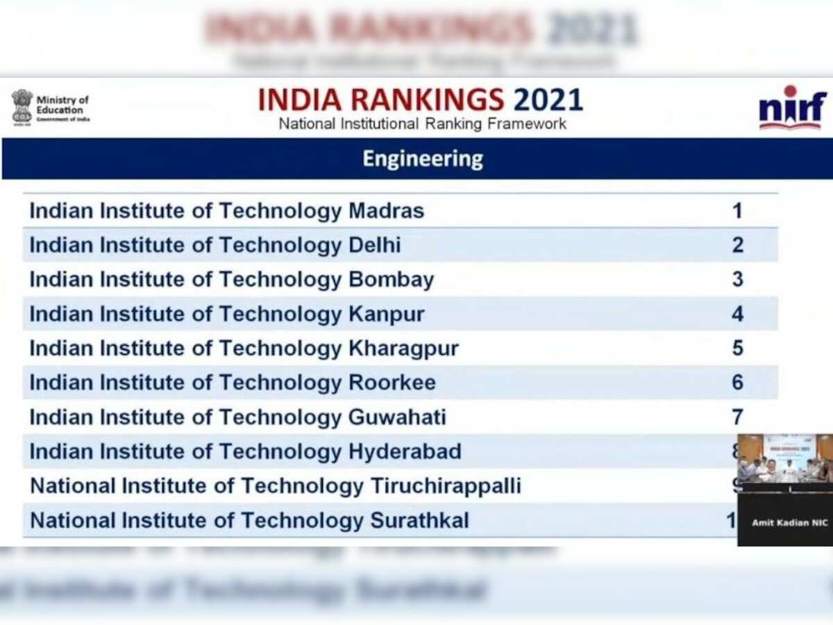 Engineering College Rankings: IIT Madras SECURED top position in NIRF ...