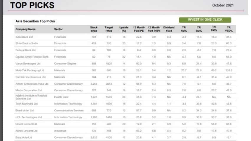 Check Axis Securities' top stock picks amid festival season | Zee Business