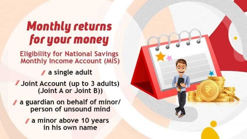 Post office saving scheme: This India Post scheme offers 6.6% annual ...