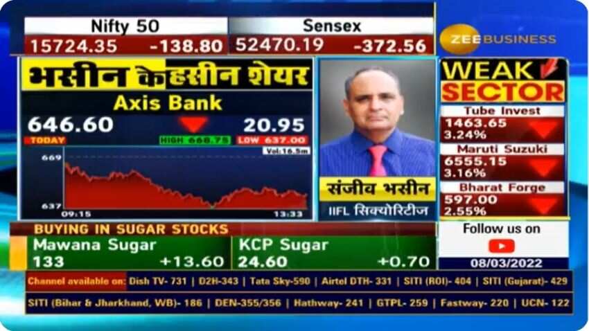 Top stocks to buy with Anil Singhvi: Sanjiv Bhasin picks Axis Bank ...