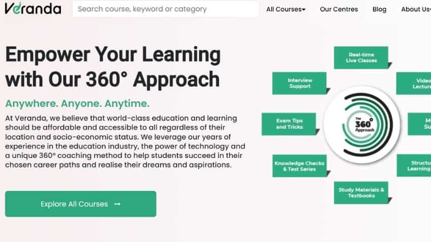 Veranda Learning Solutions IPO to open on March 29; fixes price band of ...