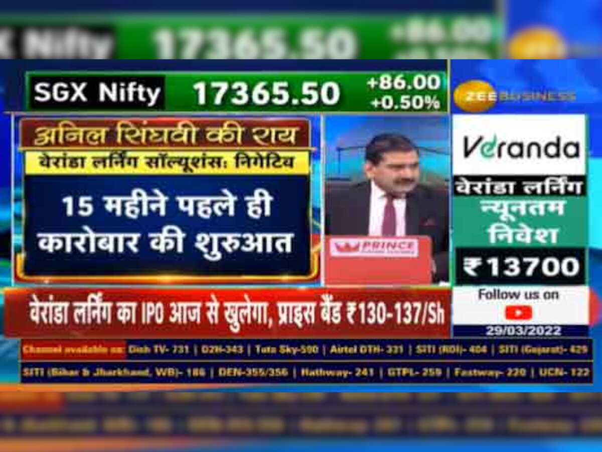 Veranda Learning Solutions IPO opens today: New company, loss-making ...