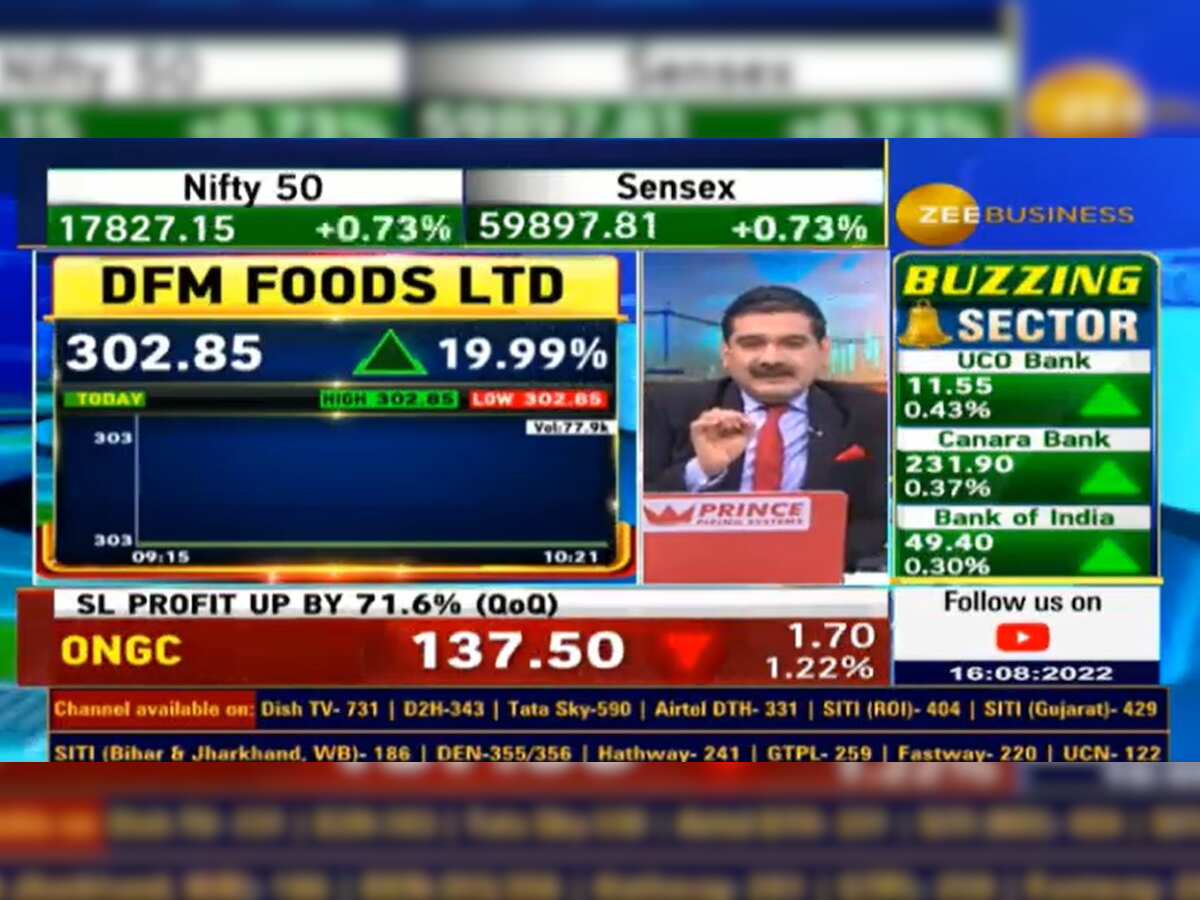 DFM Foods share price hits 20% upper circuit - Here's why stock surging ...