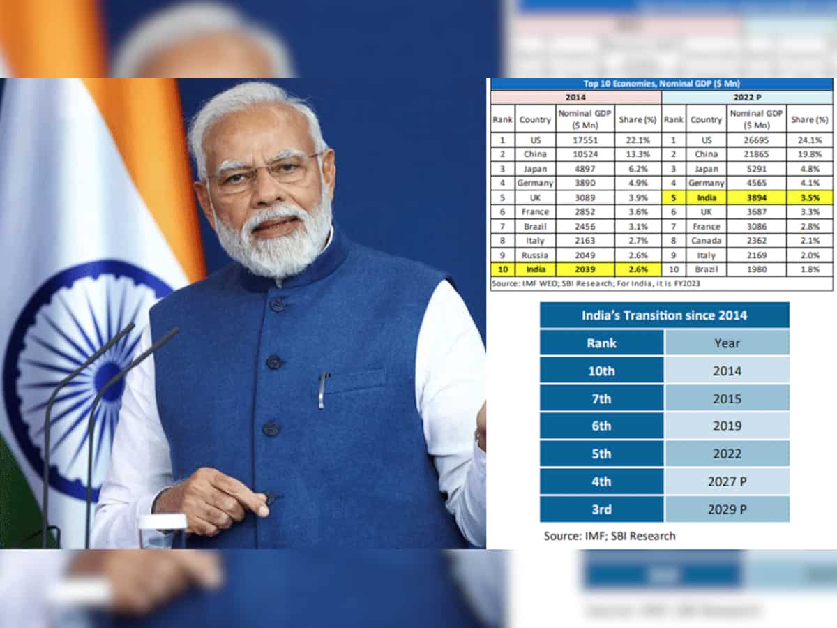 Indian Economy: AMAZING GROWTH STORY! Large structural shift under Modi ...