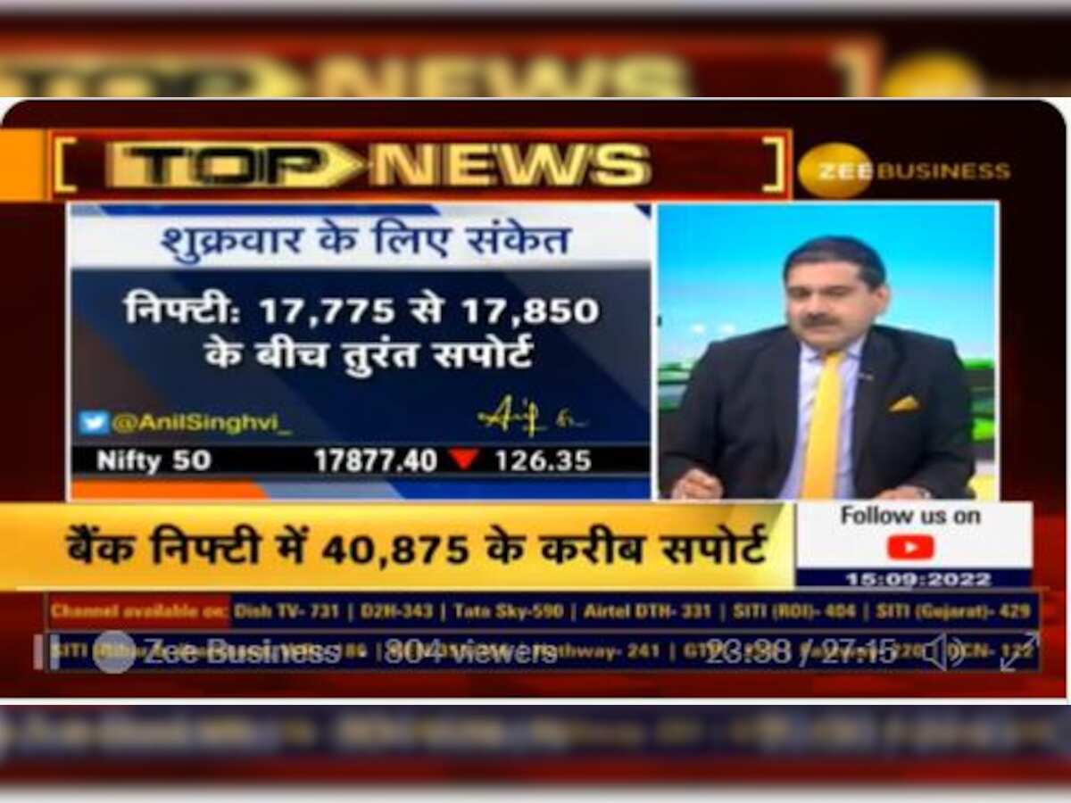 Zee Business Stock, Trading Guide: Things to Know Before Market Opens ...