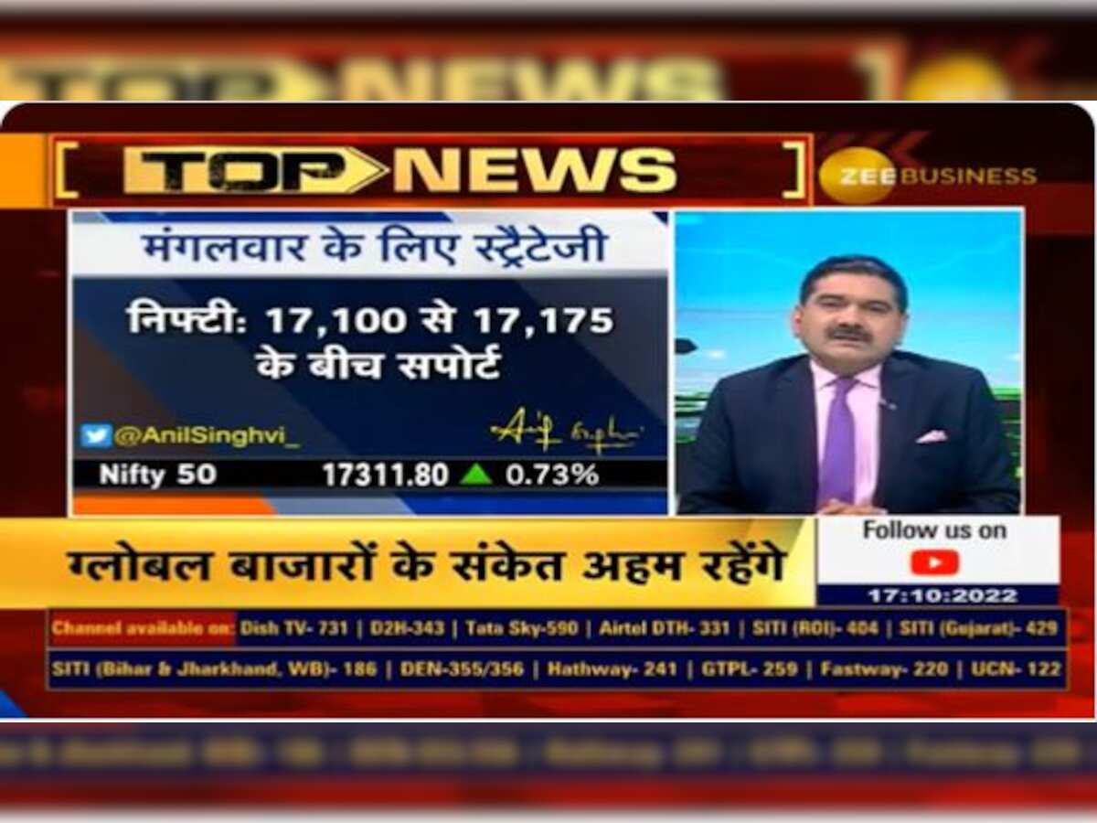 Bazaar Aaj Aur Kal: 10 things to know before markets reopen on 18 October | Zee Business