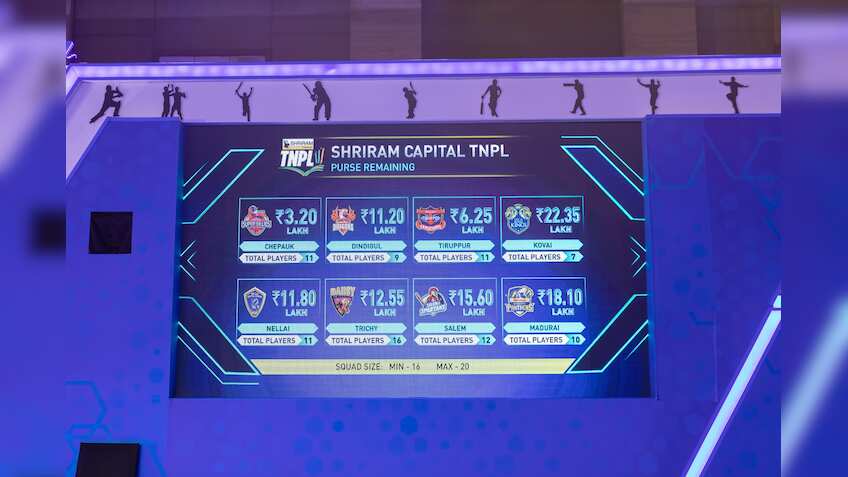 TNPL 2023 auction Live streaming: When and where to watch Tamil Nadu ...