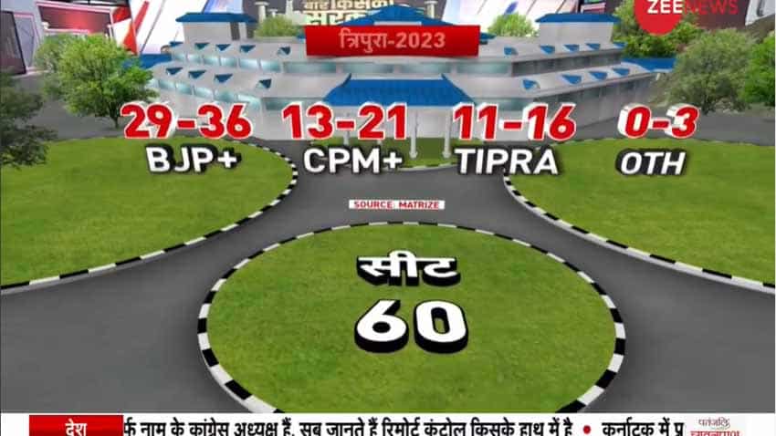 Tripura Election Exit Poll Results 2023 Out Bjp On Driver Seat To Get 3287
