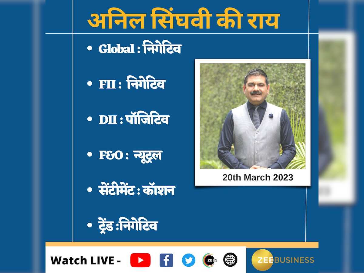 Anil Singhvi strategy March 20: Key share market triggers, important ...