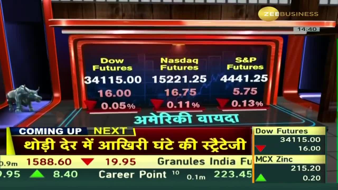 Final Trade : Anil Singhvi shares NIFTY & Bank Nifty Buy zone | Zee ...