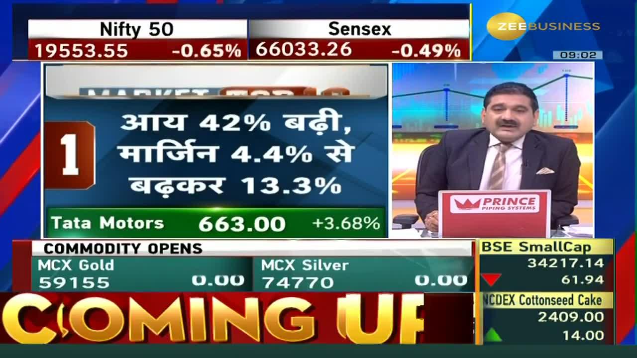 Market Top 10 : Which news to follow for stocks Updates? Which share ...