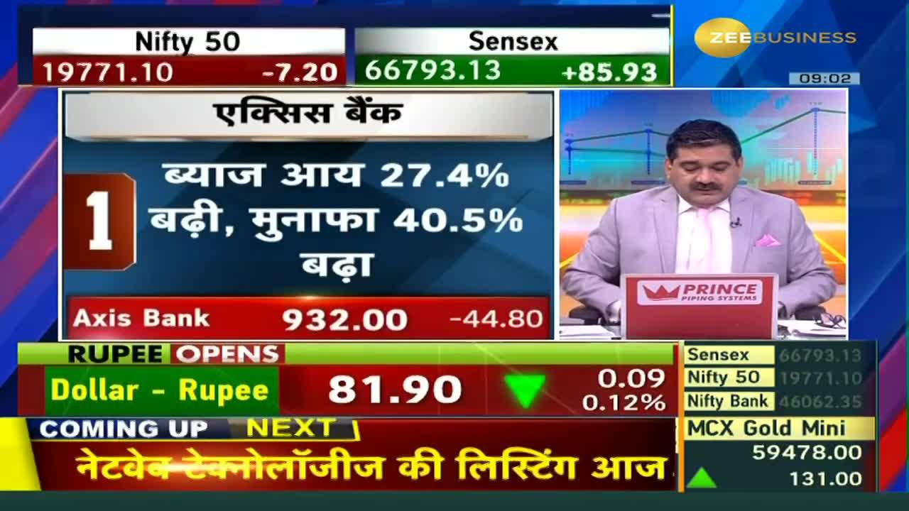 Market Top 10 : Which news to follow for stocks Updates? Which share ...