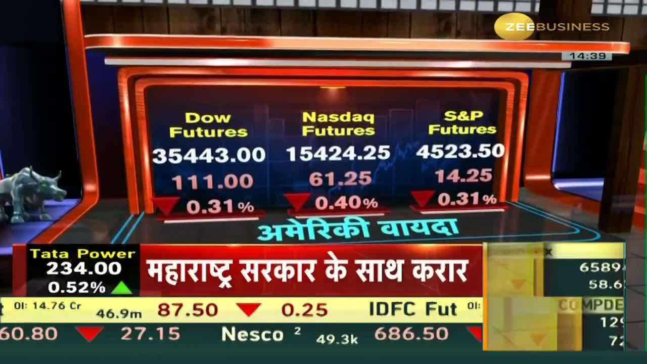 Final Trade Market Strategy: Above which level will short covering come ...